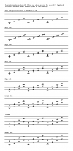 4-4-4 Pitch Pattern | Wiki | The Music Notation Project