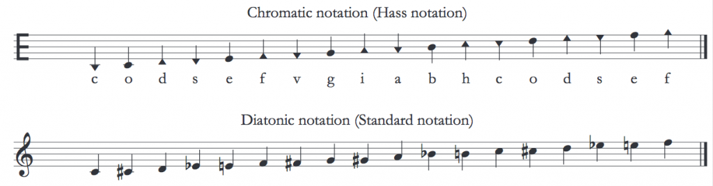 Hass Music Notation by Peter Hass | Wiki | The Music Notation Project