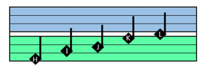 Color Coded Music | Wiki | The Music Notation Project