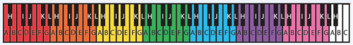 Color Coded Music | Wiki | The Music Notation Project
