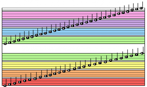 Color Coded Music | Wiki | The Music Notation Project