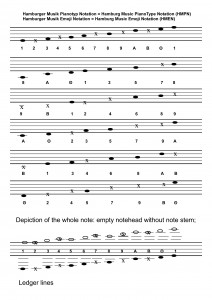 DCMN Dozenal Conventional Music Notation | Wiki | The Music Notation Project