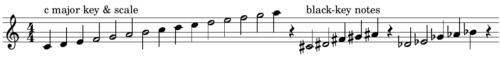 DS66 Music Notation | Wiki | The Music Notation Project